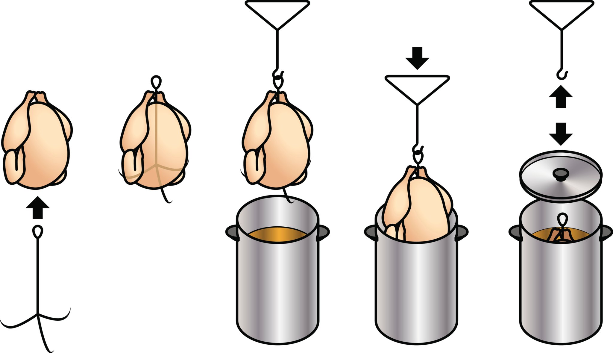 How to Deep Fry Turkey: Juicy, Crispy and Faster Than the Oven | Woman ...