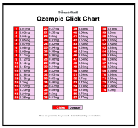 Microdosing Ozempic: Lose Weight for Less With a Click Chart
